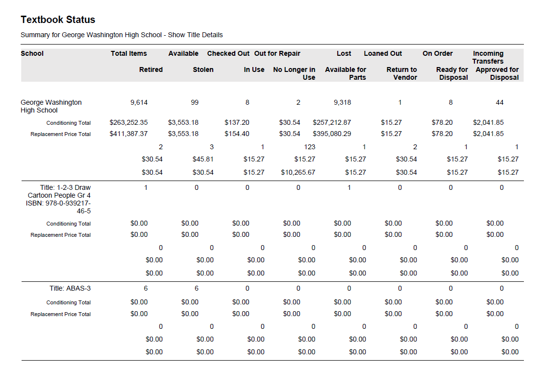 Textbook Condition/Status (Resource Manager)